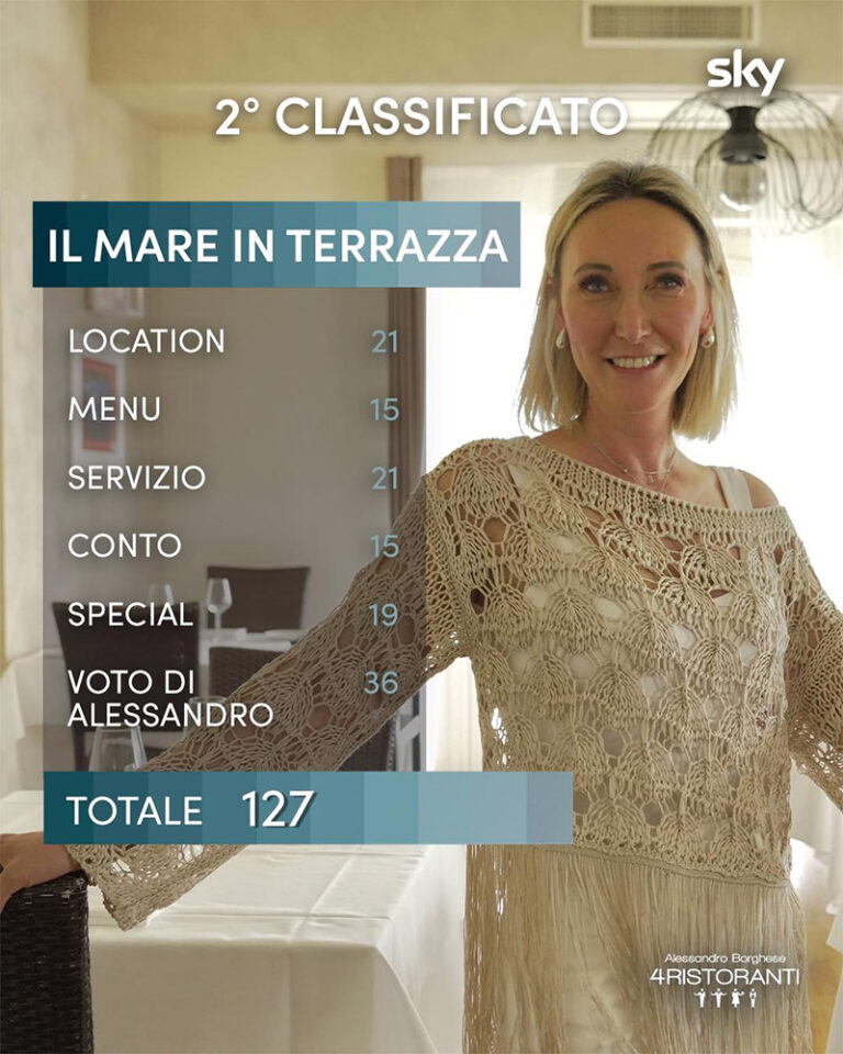 4 Ristoranti con Alessandro Borghese: video, foto, voti, vincitore ...